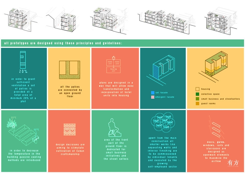 密斯奖的青年人建筑奖首次邀请中国建筑院校参赛 – 有方